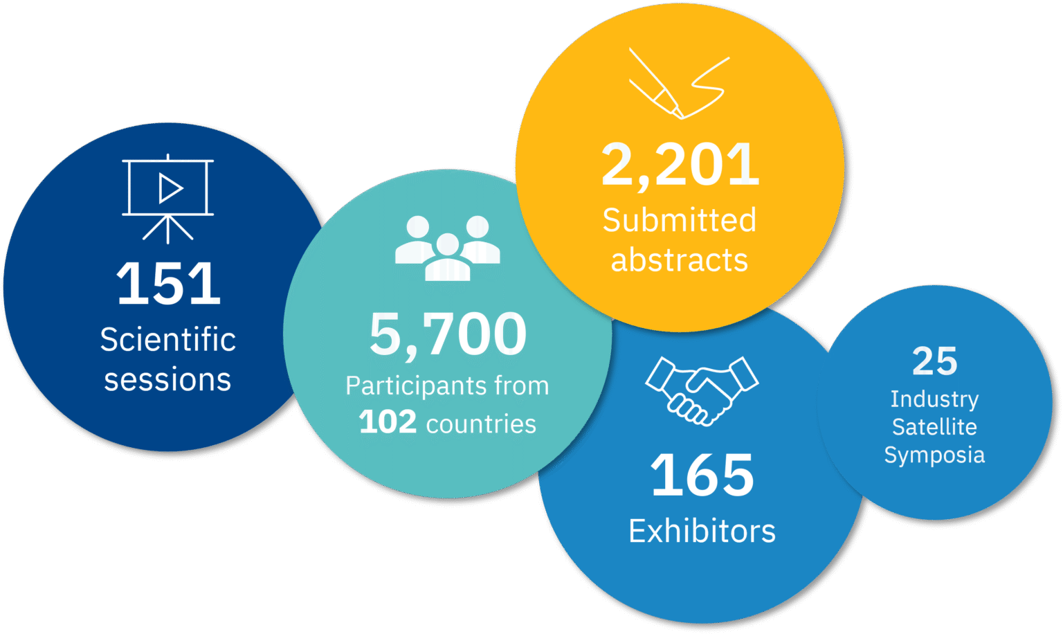 Looking back on ECP 2025 Vienna - 38th European Congress of Pathology