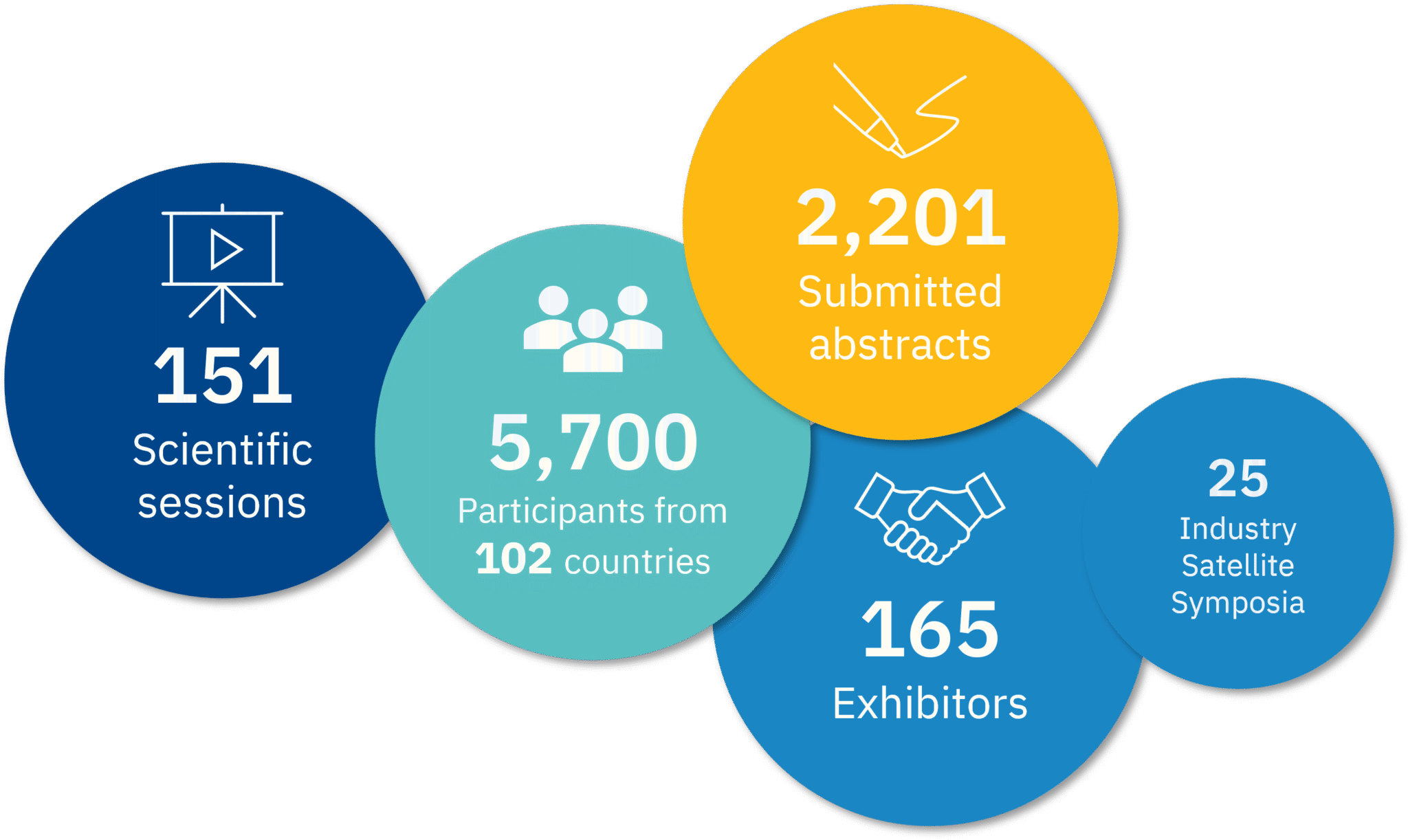 Looking back on ECP 2025 Vienna - 38th European Congress of Pathology